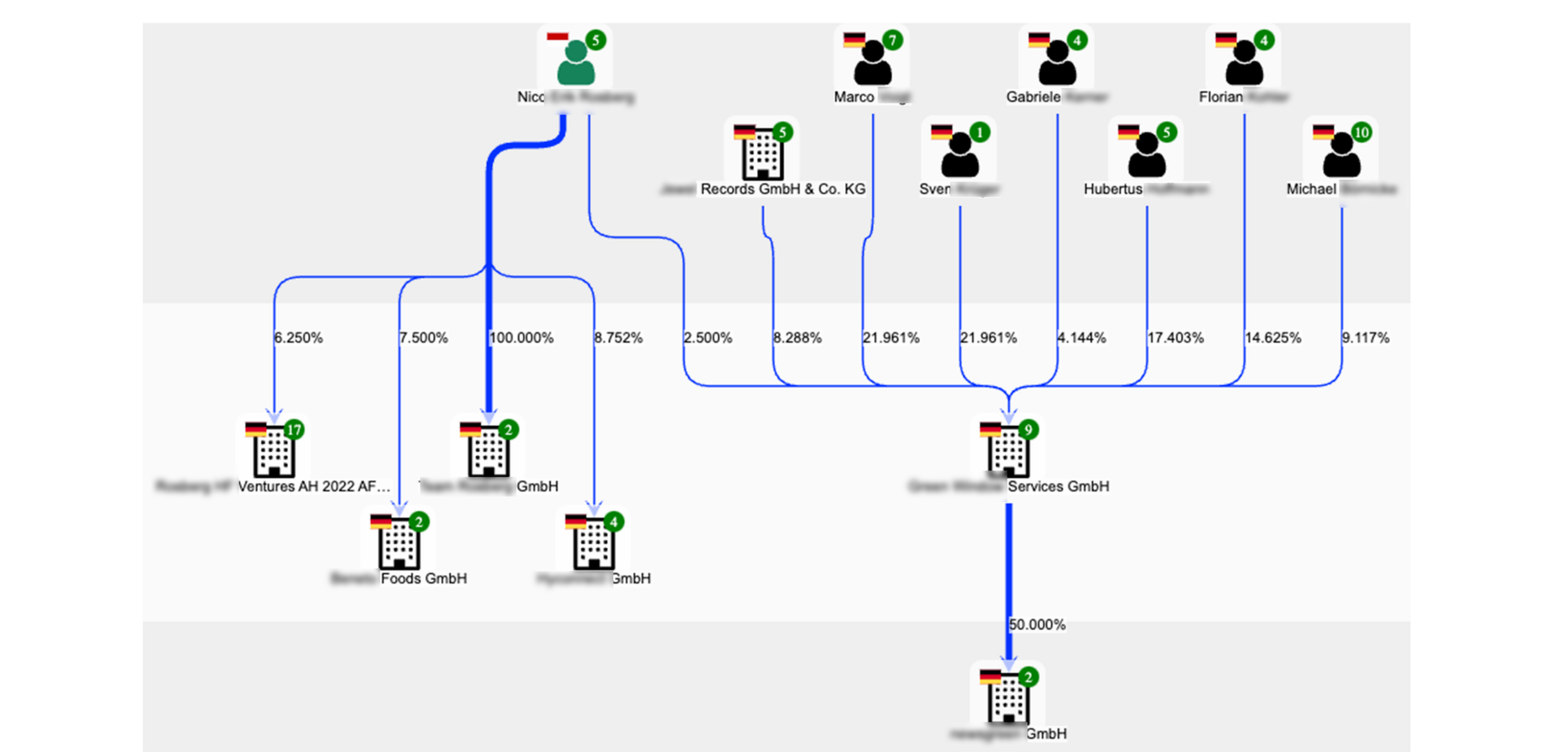 About us – Palturai