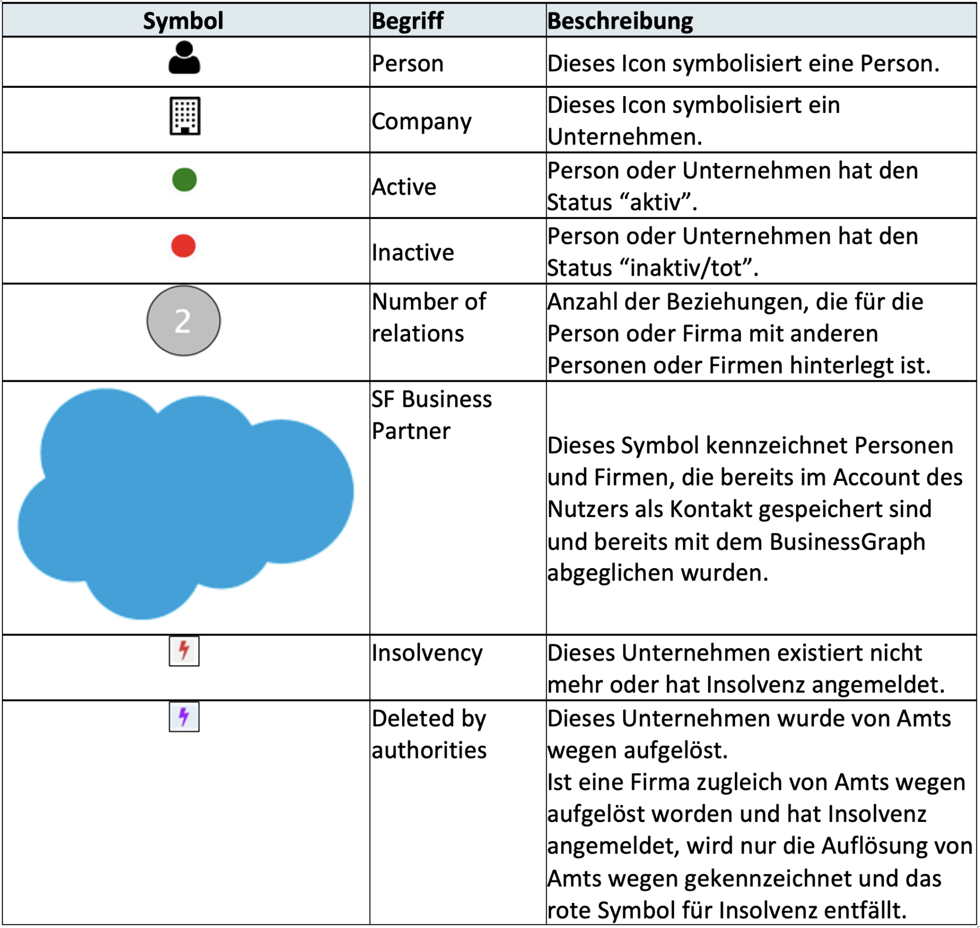 Lernen Sie den BusinessGraph kennen: Was ist das Palturai Network ...