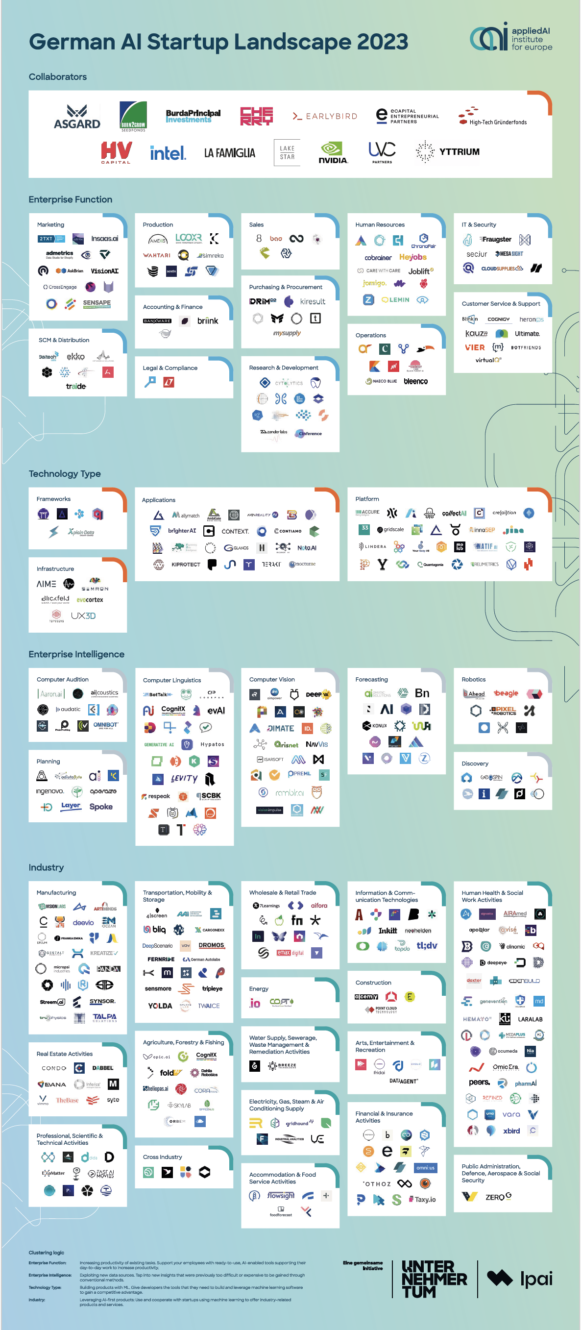 Palturai: Recognized AI Leader - Palturai