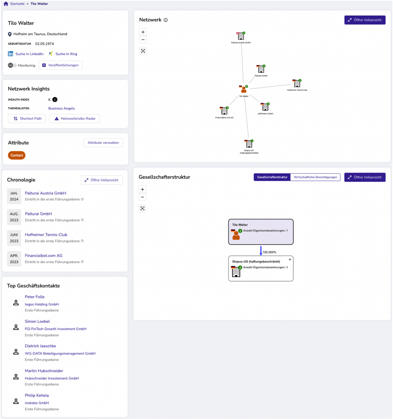 Unternehmensübersicht/Personenübersicht - Palturai