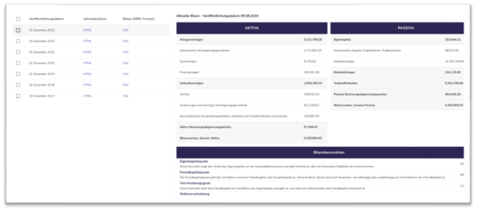 Unternehmensübersicht/Personenübersicht - Palturai