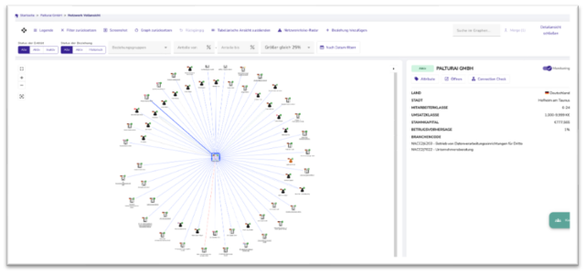 Unternehmensübersicht/Personenübersicht - Palturai