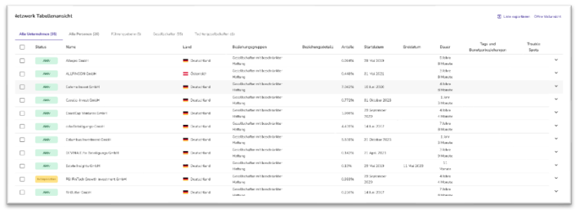 Unternehmensübersicht/Personenübersicht - Palturai